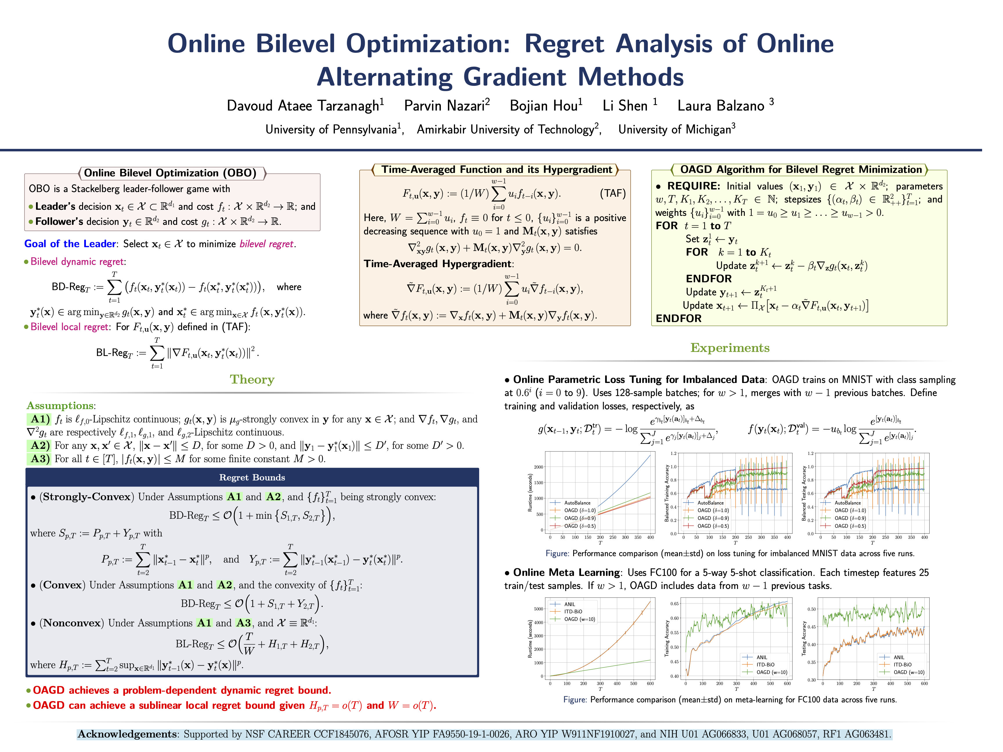 AISTATS Poster Online Bilevel Optimization: Regret Analysis of Online Alternating Gradient Methods
